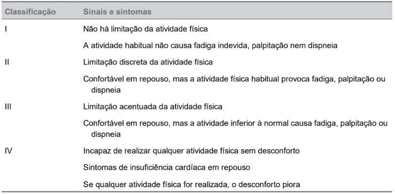 Insuficiência cardíaca: manejo clínico do enfermeiro | Artmed