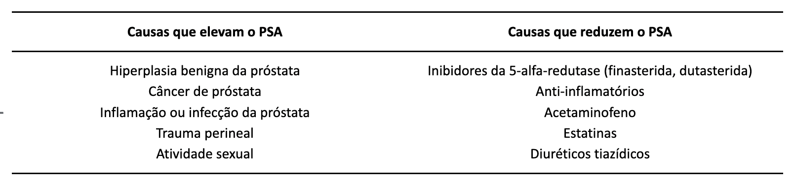 Velocidade, densidade e fração livre: quais os refinamentos do exame ...