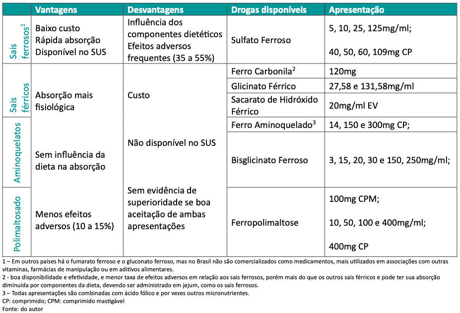 Anemia ferropriva em pediatria: diagnóstico e manejo | Artmed