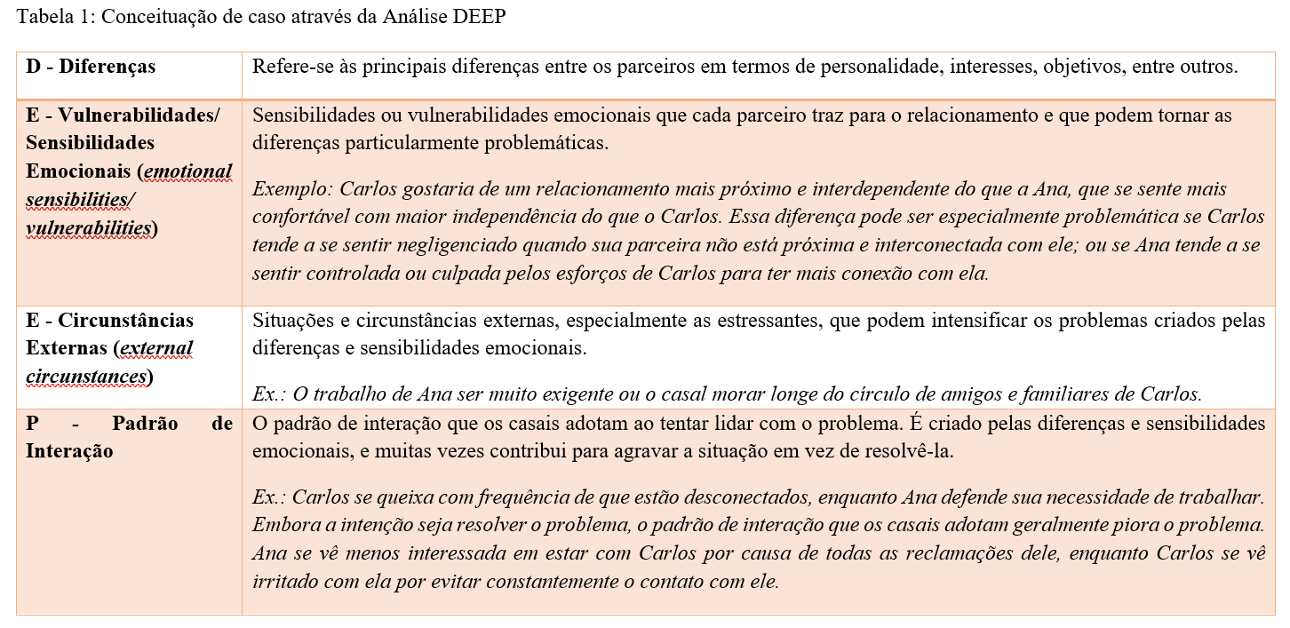 Terapia Comportamental Integrativa para Casal (IBCT): o que é ...