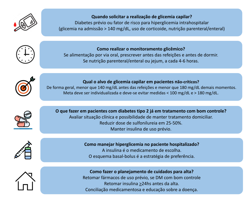 7 dicas para o manejo da glicemia em pacientes não-críticos ...